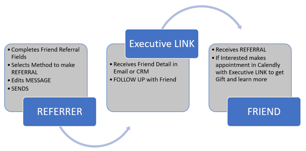 Referrals – Total Relationship Marketing