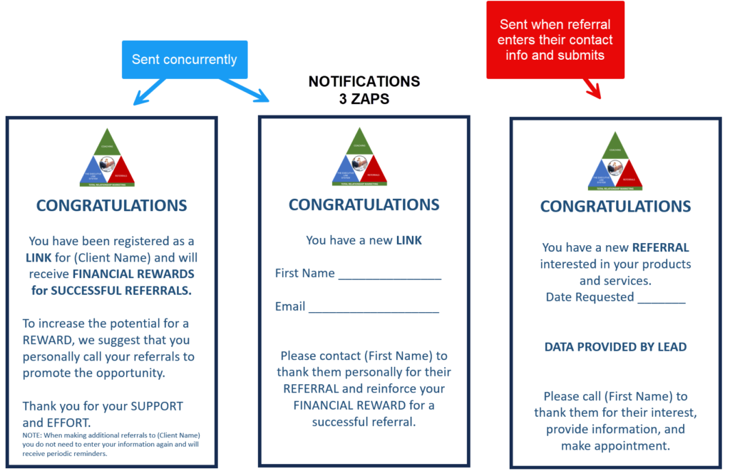 Total Relationship Marketing – Total Relationship Marketing